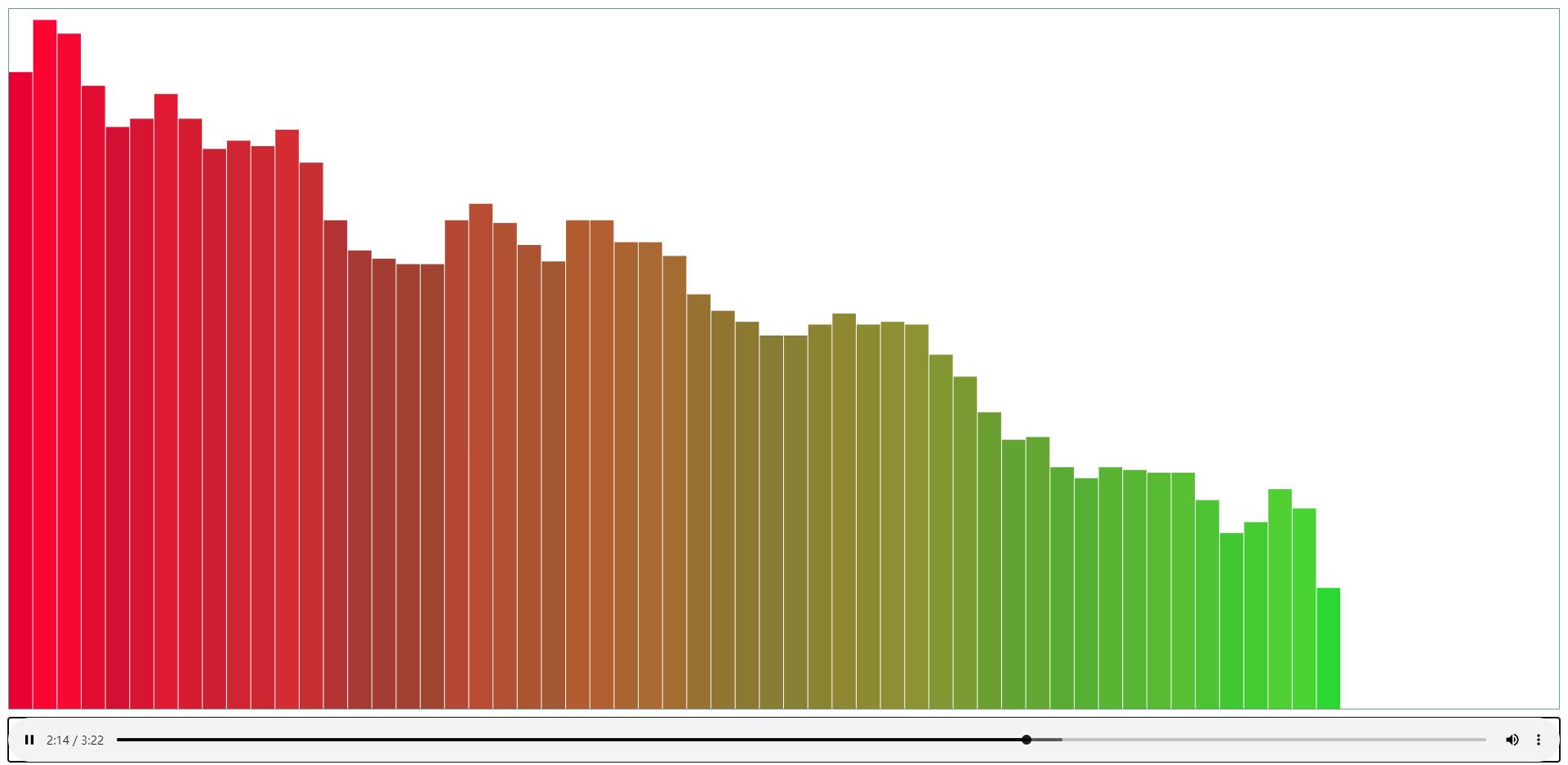 GitHub - huangfuchunfeng/audio-frequency: 利用 AudioContext 实现 音频 频谱可视化